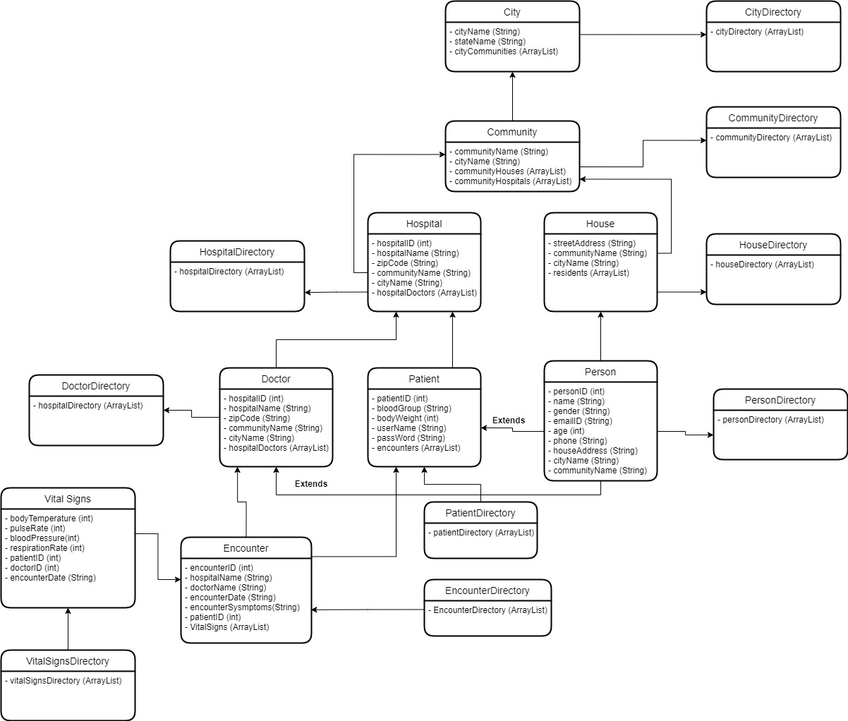 GitHub - shre2512/Hospital-Management-System