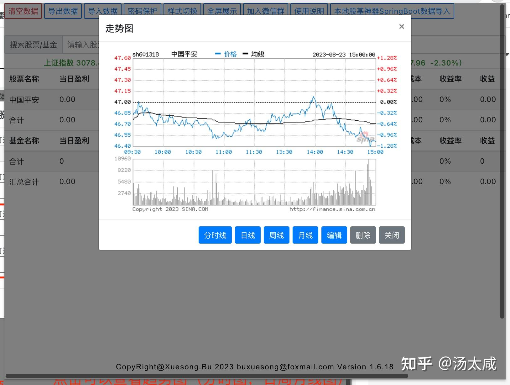 GitHub - bu6030/stock-and-fund-chrome: 股基神器chrome扩展程序版本