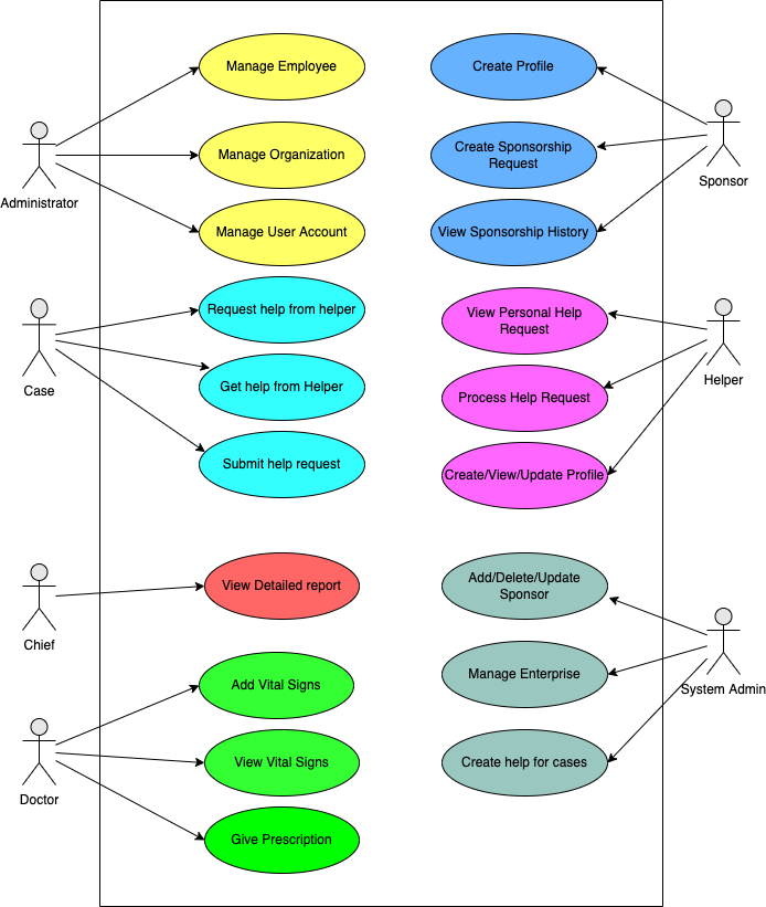 GitHub - Riya-Rajesh-Patil/Health-Onboard