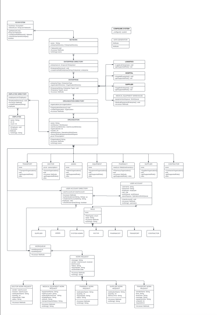 GitHub - Amrutha1103/AED_FINAL_PROJECT
