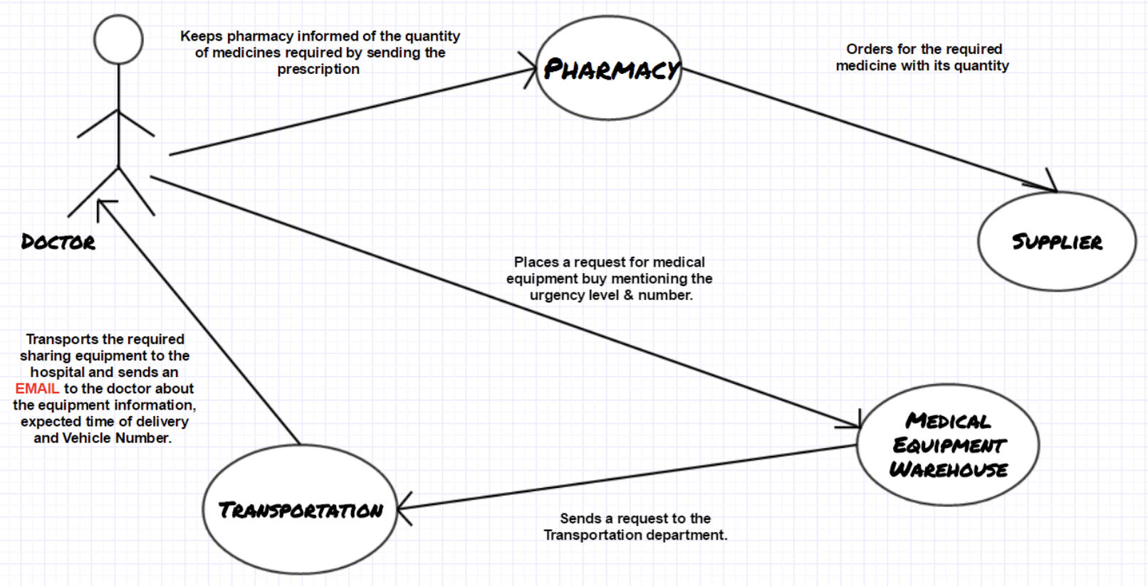 GitHub - Amrutha1103/AED_FINAL_PROJECT