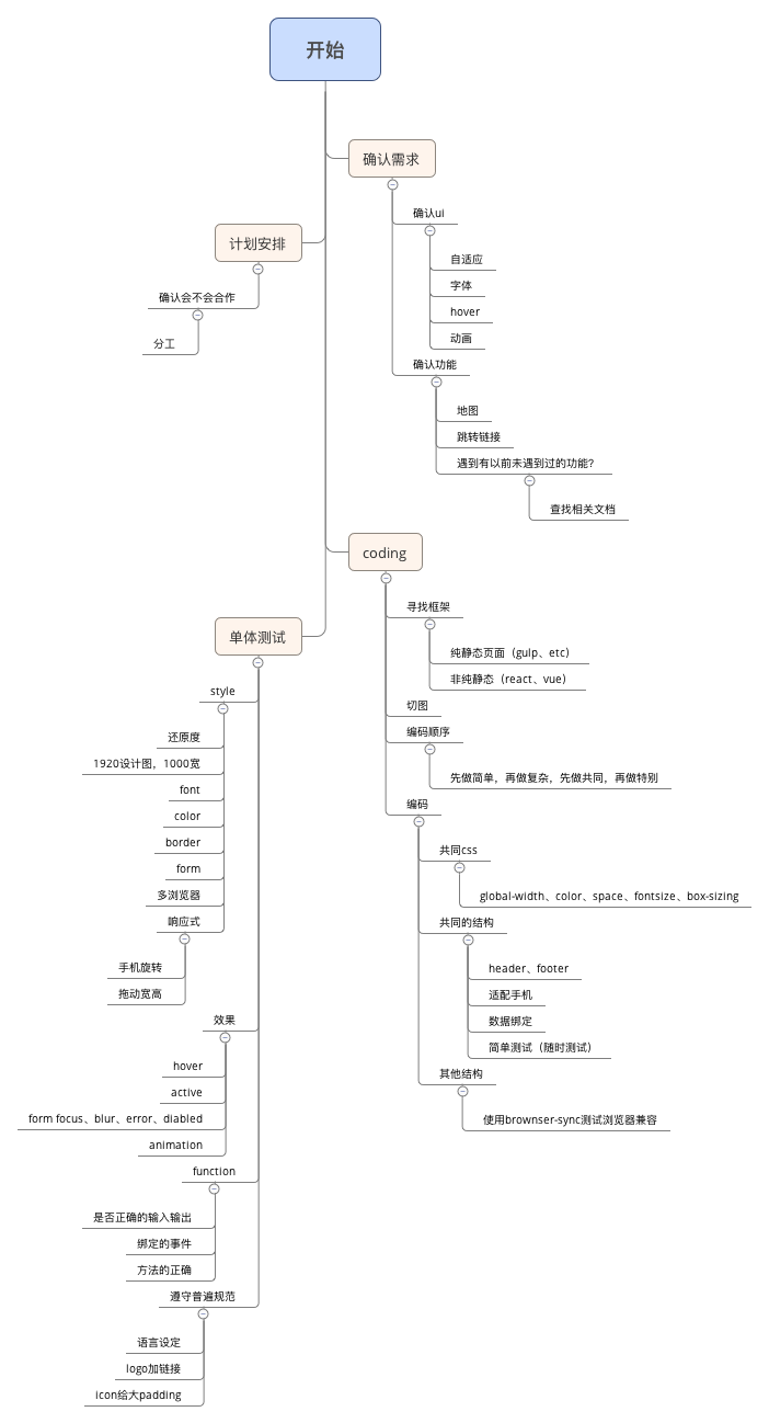 2018-10-31 Front end work flow share · Issue #1 · monstarlab-chengdu-product-factory/front-end ...