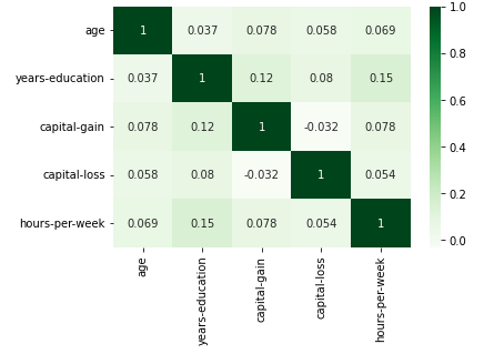 GitHub - craiggossen/Classification-Projects