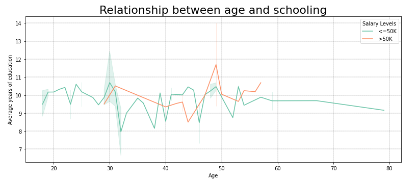 GitHub - craiggossen/Classification-Projects
