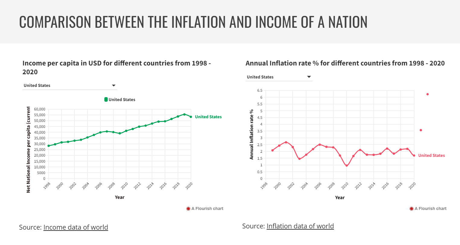 GitHub - jayasuryasangeeth/Evolution-of-World-Economy
