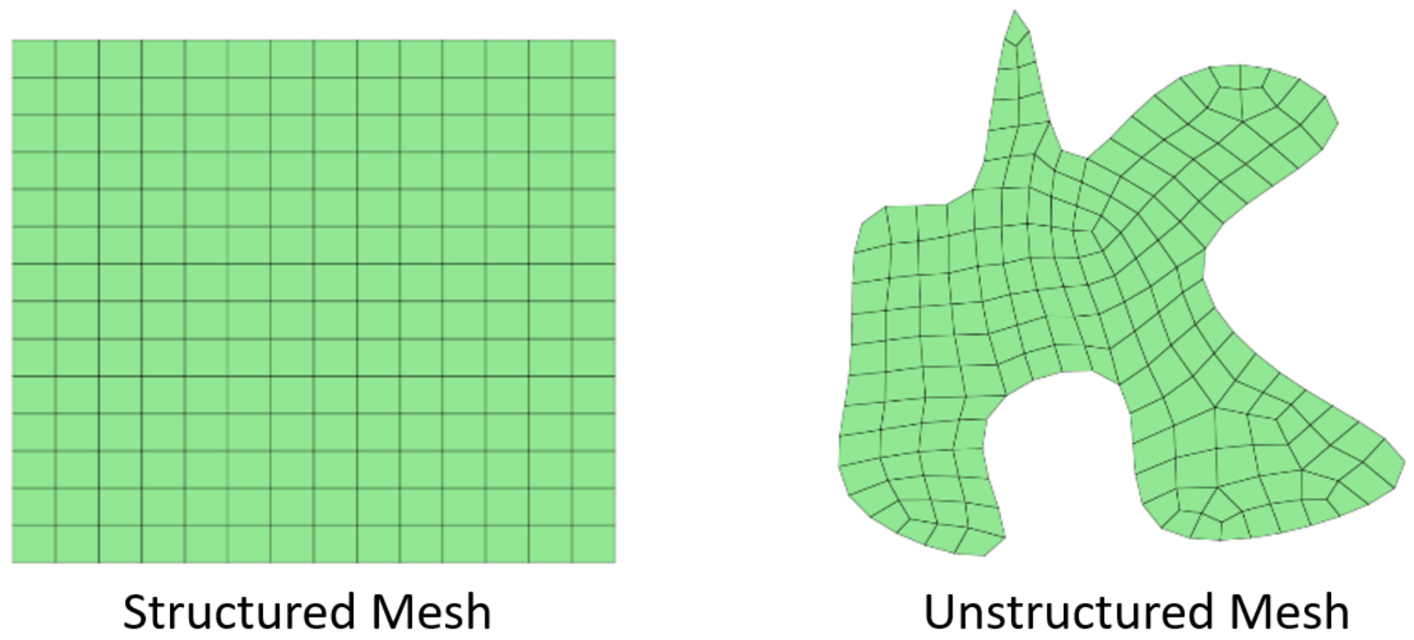 3D viz for FEniCS in Jupyter notebooks. · Issue #216 · radiasoft/devops ...