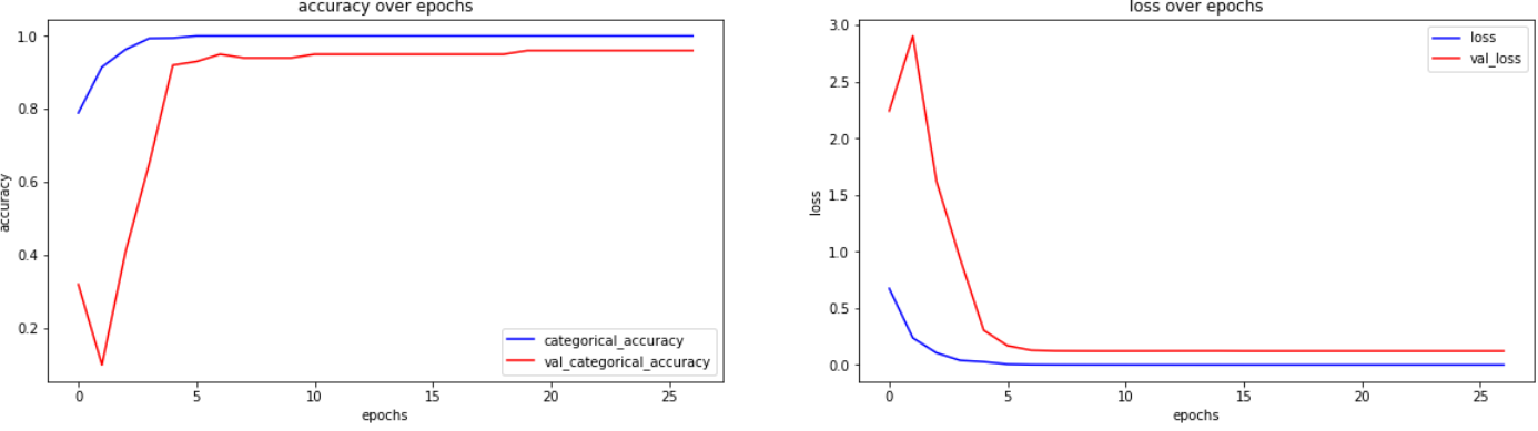 GitHub - RamzeyChibana/FireDetection: Fire Detection using TensorFlow