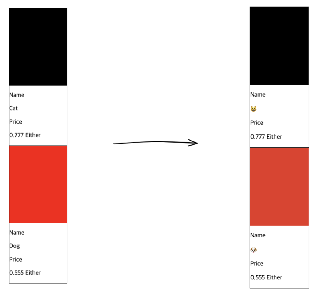 Github Blockchainishw 08 Conditional Rendering 조건부 랜더링 과제입니다