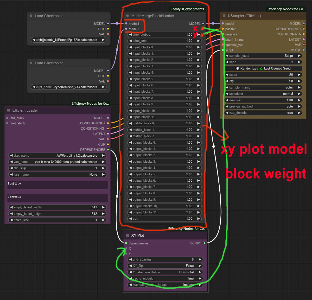 How about add xy plot model block weight? · Issue #26 · ltdrdata/ComfyUI-Inspire-Pack · GitHub