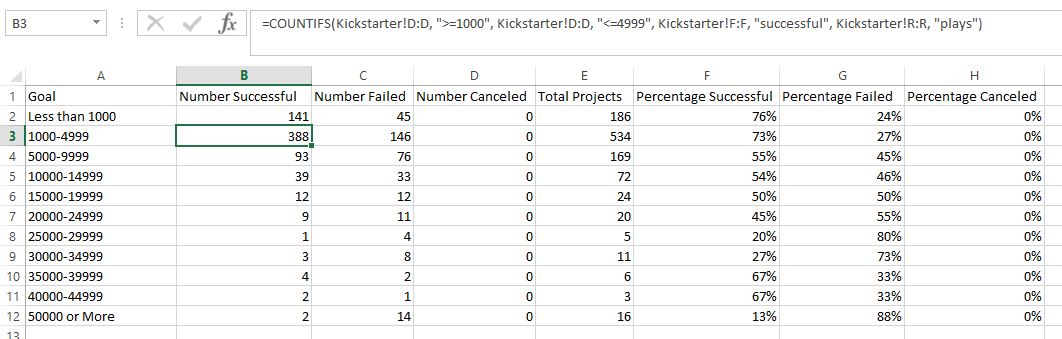 GitHub - mheaton1/kickstarter-analysis