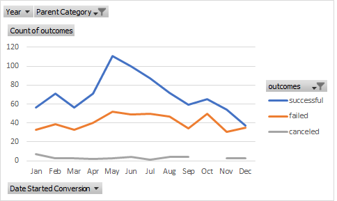 GitHub - mheaton1/kickstarter-analysis