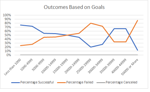 GitHub - mheaton1/kickstarter-analysis
