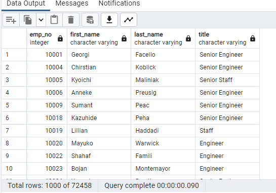 GitHub - mheaton1/Pewlett-Hackard-Analysis
