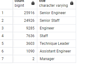 GitHub - mheaton1/Pewlett-Hackard-Analysis