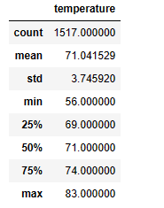 GitHub - mheaton1/surfs-up