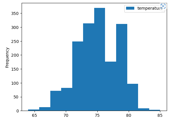 GitHub - mheaton1/surfs-up