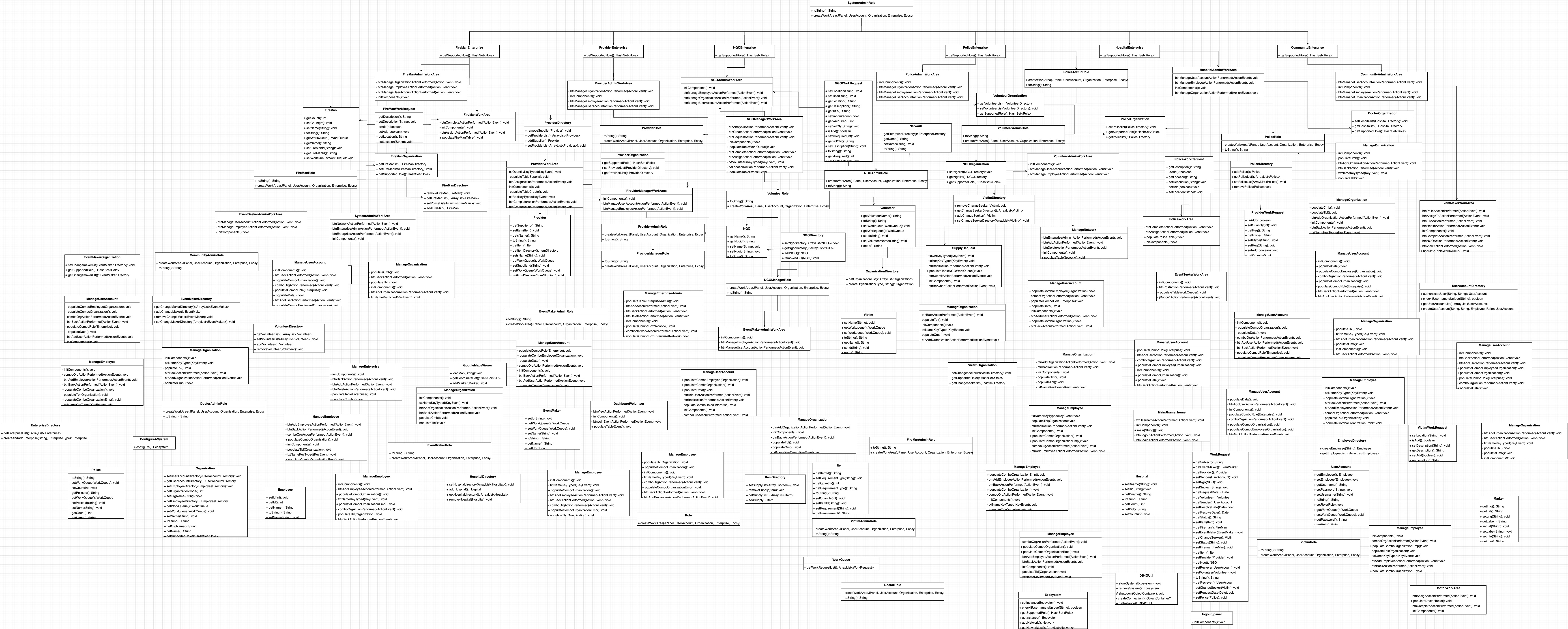 GitHub - SejalSDesai/DisasterManagmentSystem_AED