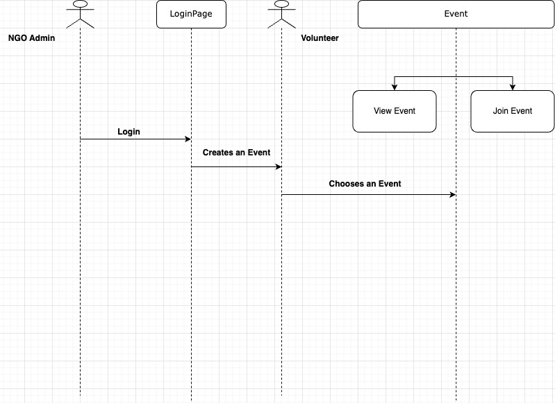 GitHub - SejalSDesai/DisasterManagmentSystem_AED