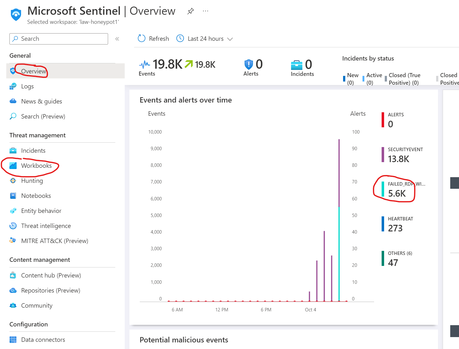 GitHub - AuglisBrandon/SettingUpAzureSIEM: I will be giving a tutorial ...