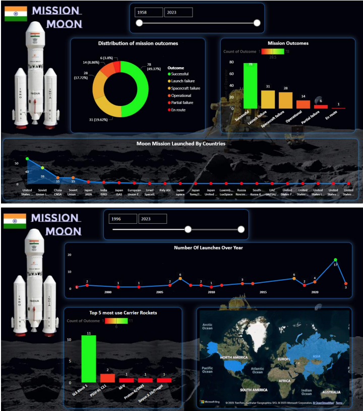 GitHub - nikitagund17/MISSION-MOON_PowerBi
