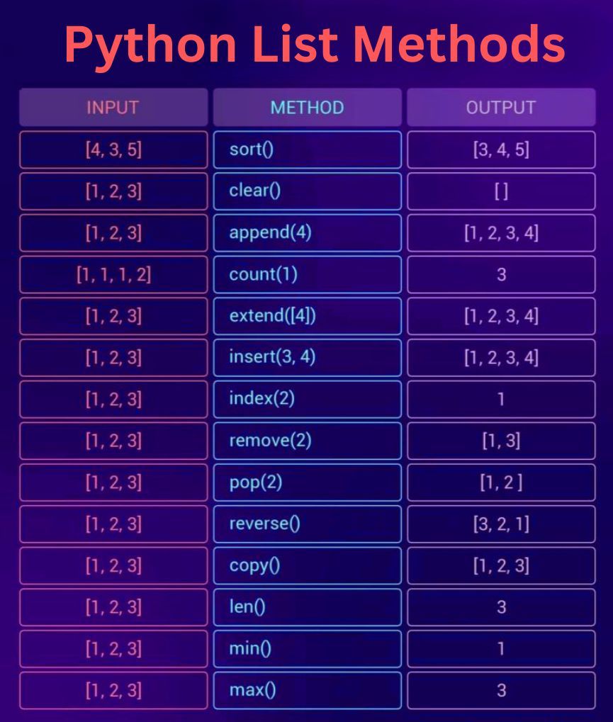 GitHub - Utkarshmishra2k2/Competence-Of-Pandas