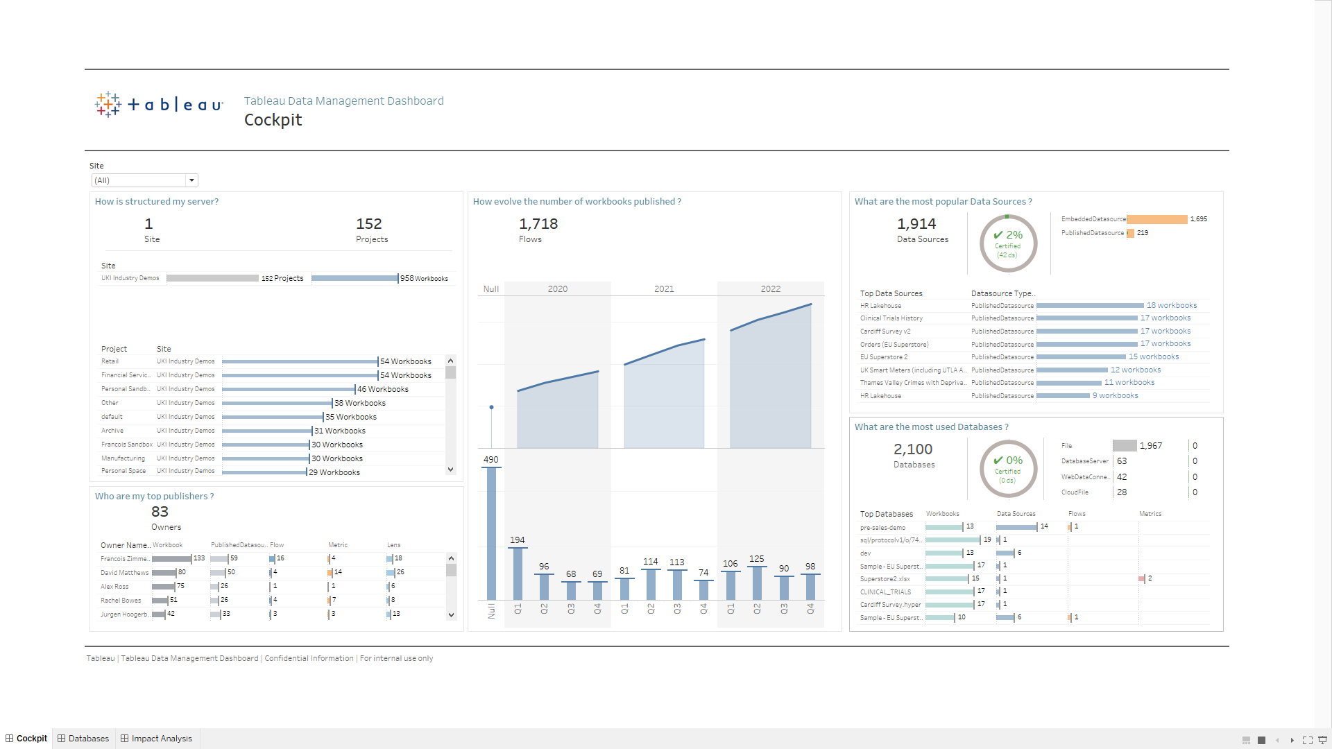 GitHub - alexfrancisross/Tableau_Data_Management_Cockpit: Tableau Data ...