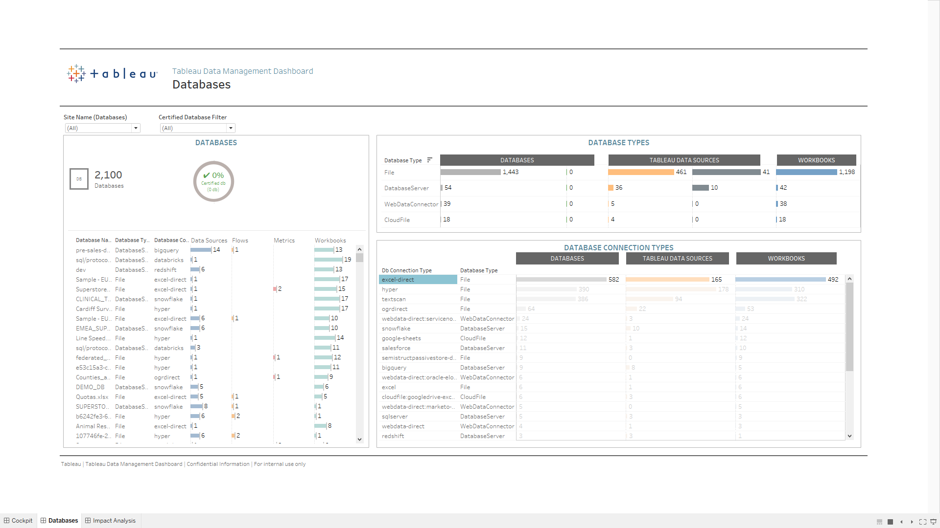 GitHub - alexfrancisross/Tableau_Data_Management_Cockpit: Tableau Data ...