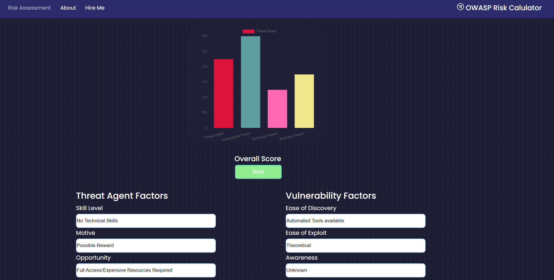 GitHub - Mayank-Singh-dev/0wasp-risk-calculator