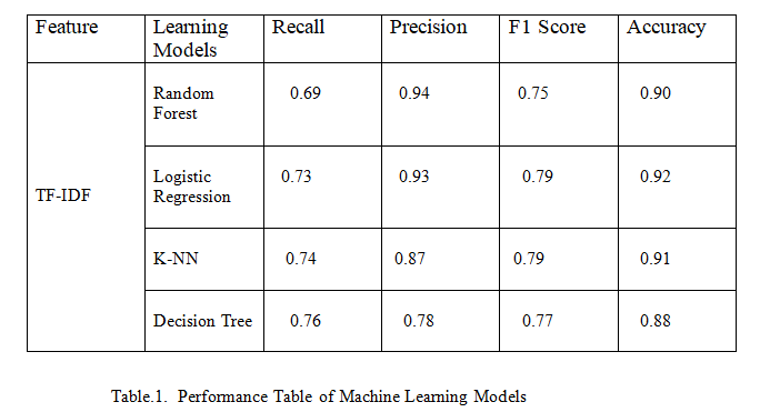 Github Shamrin1122 Bangla Fake News Classification Using Machine Learning