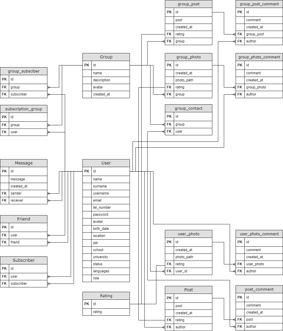 GitHub - DaurenGitAcc/social_network_using_Spring