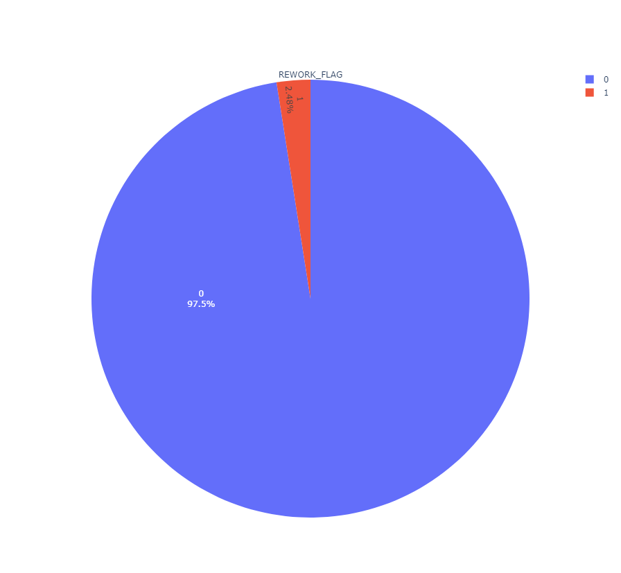 GitHub - yyramon/Rework