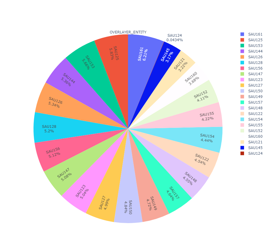 GitHub - yyramon/Rework