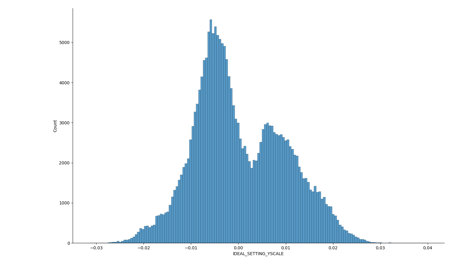 GitHub - yyramon/Rework