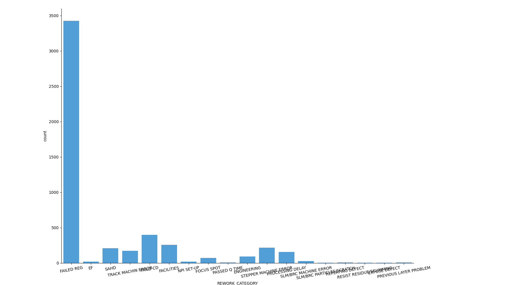 GitHub - yyramon/Rework
