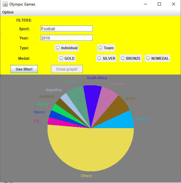 GitHub - Nik-Sub/Olympic-games-data-visualization: Software system for ...