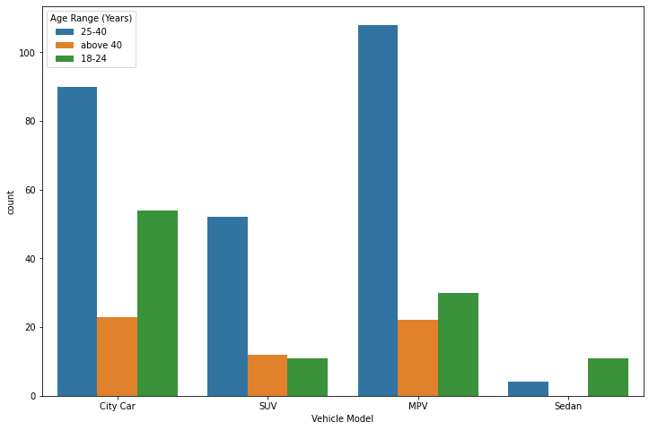 Github Rivafatihink Modes Customer Segmentation Clustering Approach With Dominant