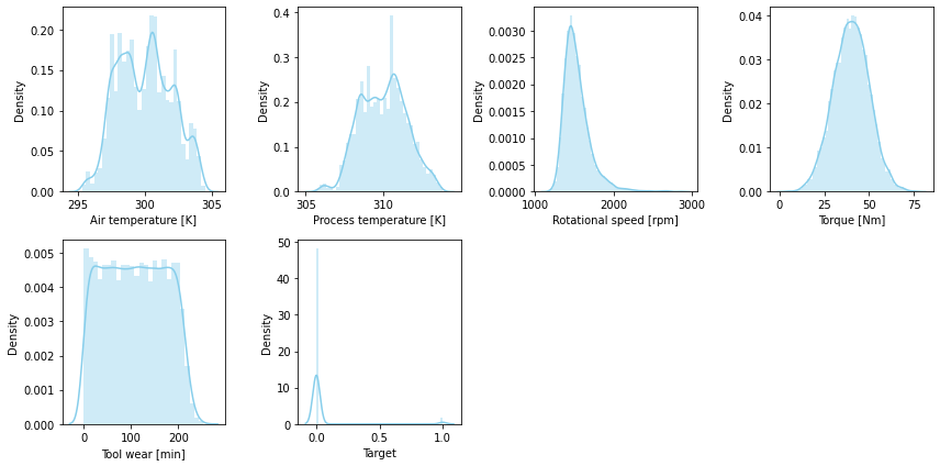 GitHub - rivafatihin/Predictive-Maintenance-using-Random-Forest: This ...