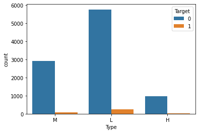 GitHub - rivafatihin/Predictive-Maintenance-using-Random-Forest: This ...