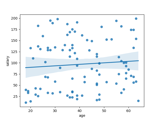 Github Gokulanithanandakumarad Click Prediction Ad Click Prediction With 3 Parameters Age 5794