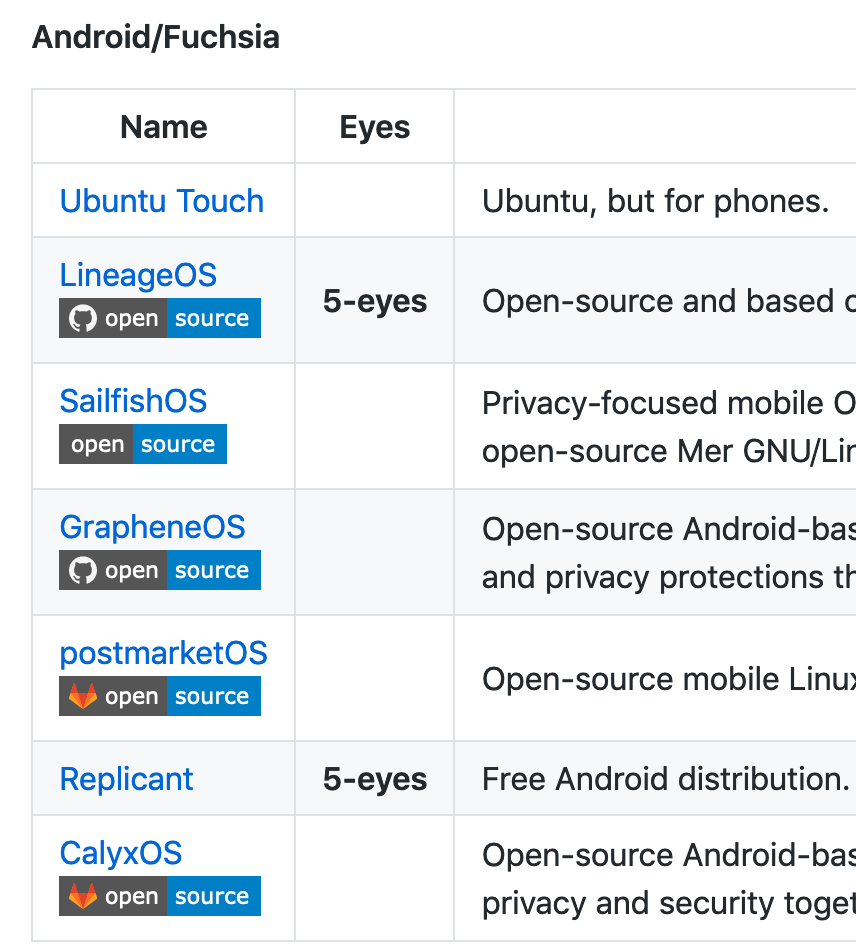 [OTHER] Use `repo:` key for Open-Source projects, and show badges ...