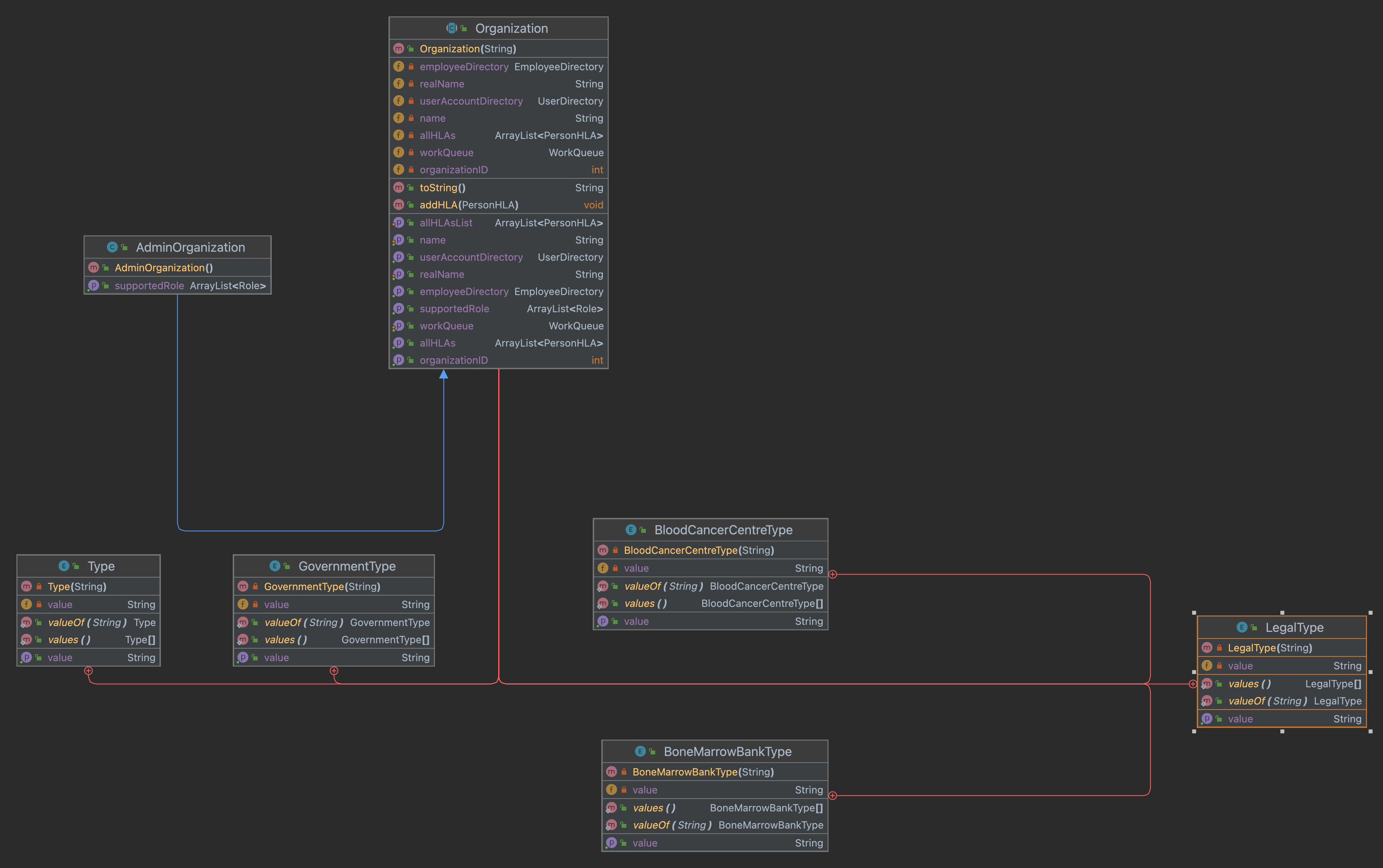 GitHub - aniruddhasainkar/AED-Final-Project: Blood Cancer Cure Management System helps and makes ...