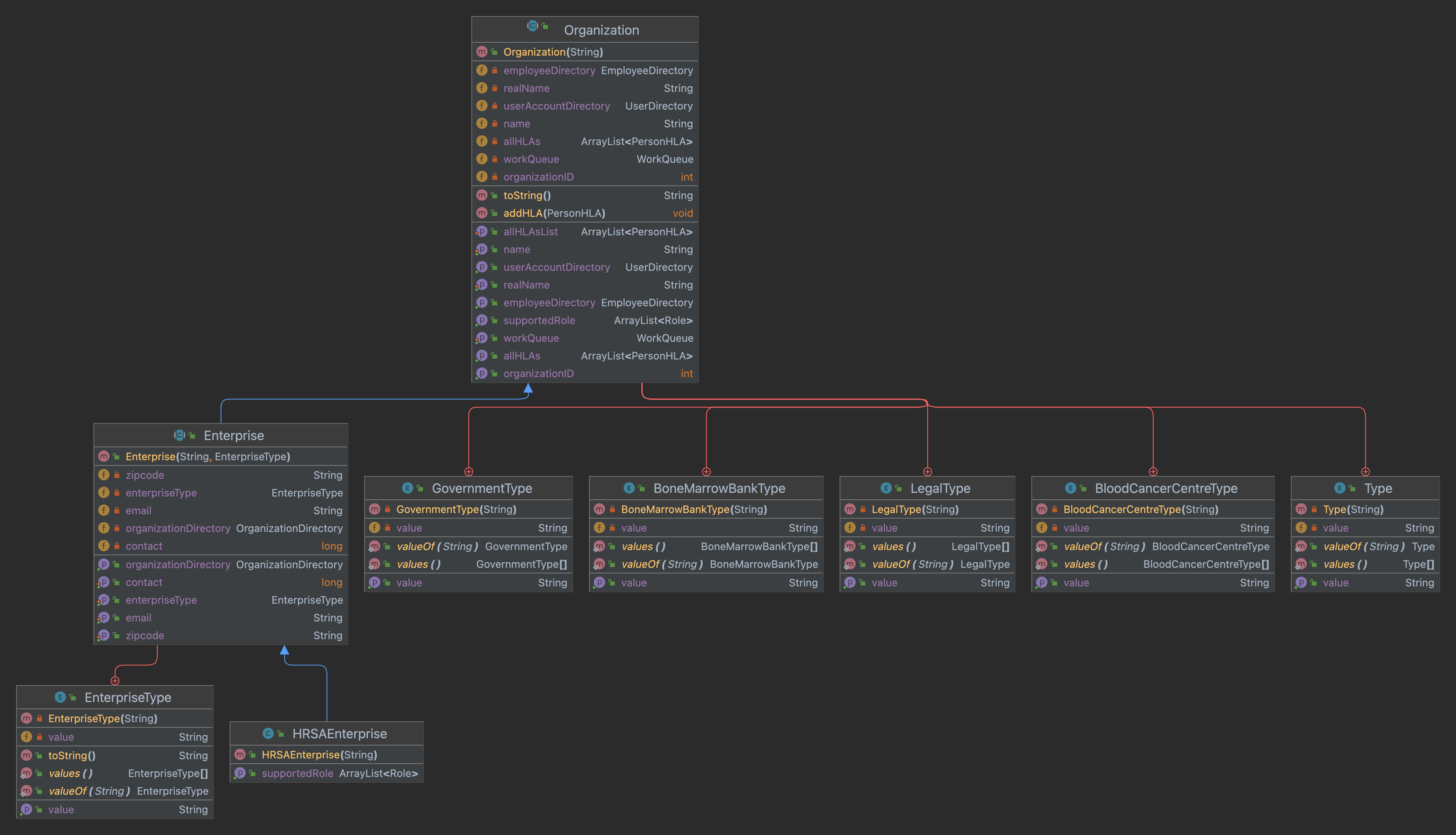 GitHub - aniruddhasainkar/AED-Final-Project: Blood Cancer Cure Management System helps and makes ...