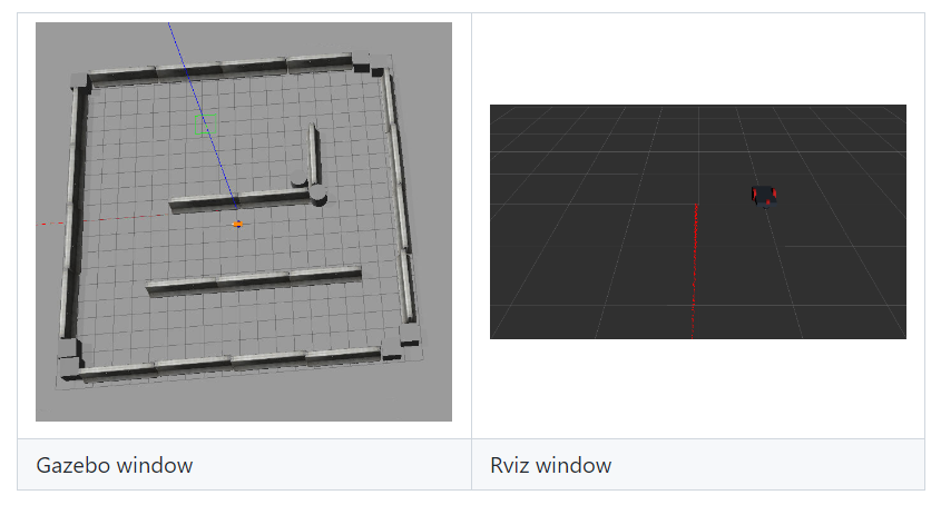 GitHub - AuroraBottino/RT1_Assignment2_ROS_Simulato_UNIGE: RT1 - Assignment 2 - ROS Simulator