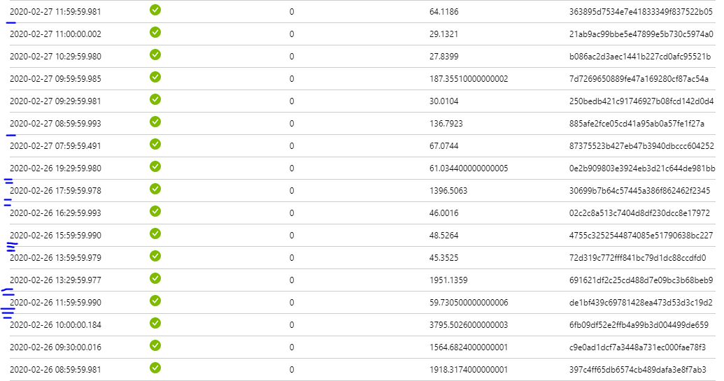 Reliability Of Timertrigger · Issue 5660 · Azure Azure Functions Host · Github