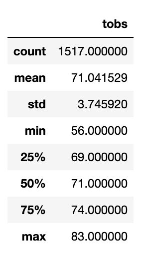GitHub - betsysavage/surfs_up