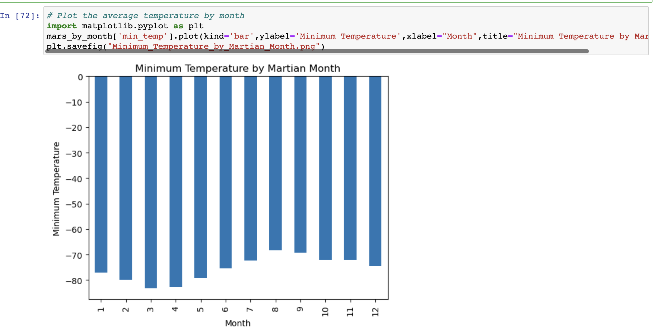 GitHub - betsysavage/Mars_Analysis