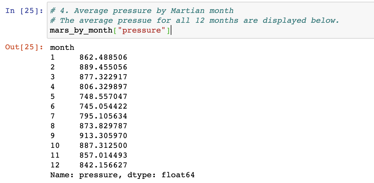 GitHub - betsysavage/Mars_Analysis