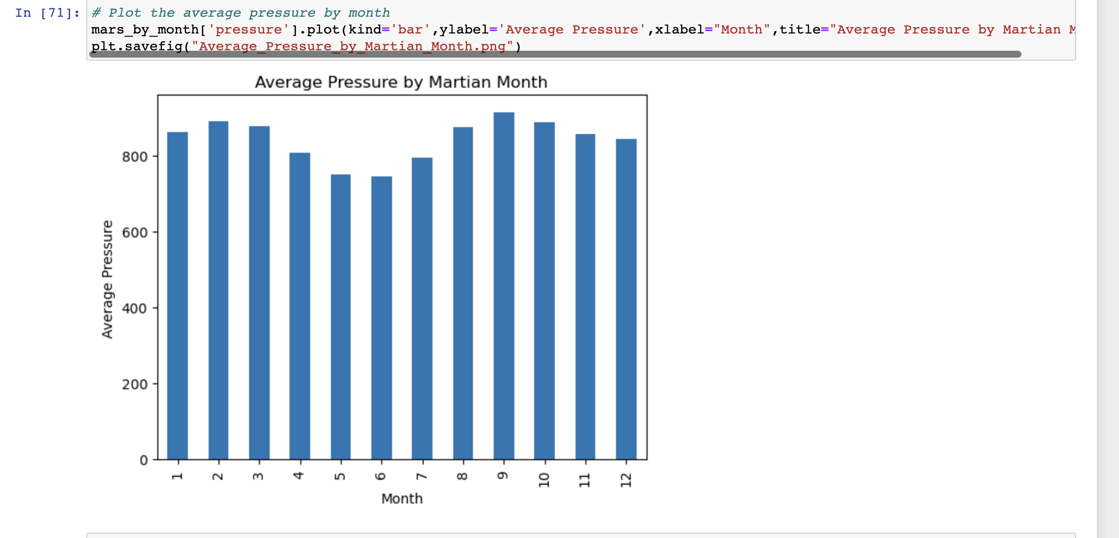 GitHub - betsysavage/Mars_Analysis