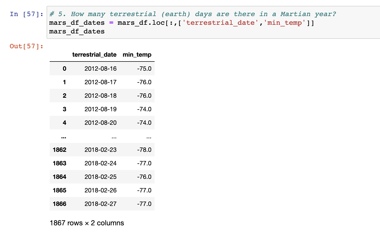 GitHub - betsysavage/Mars_Analysis