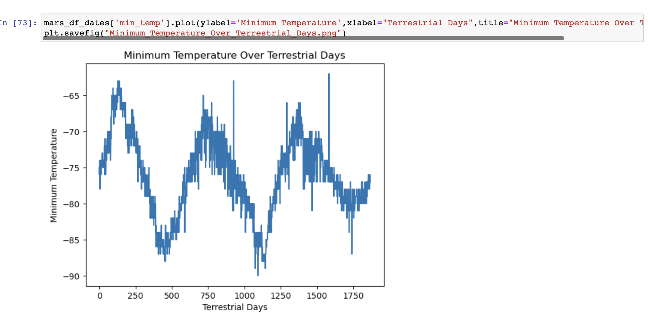 GitHub - betsysavage/Mars_Analysis